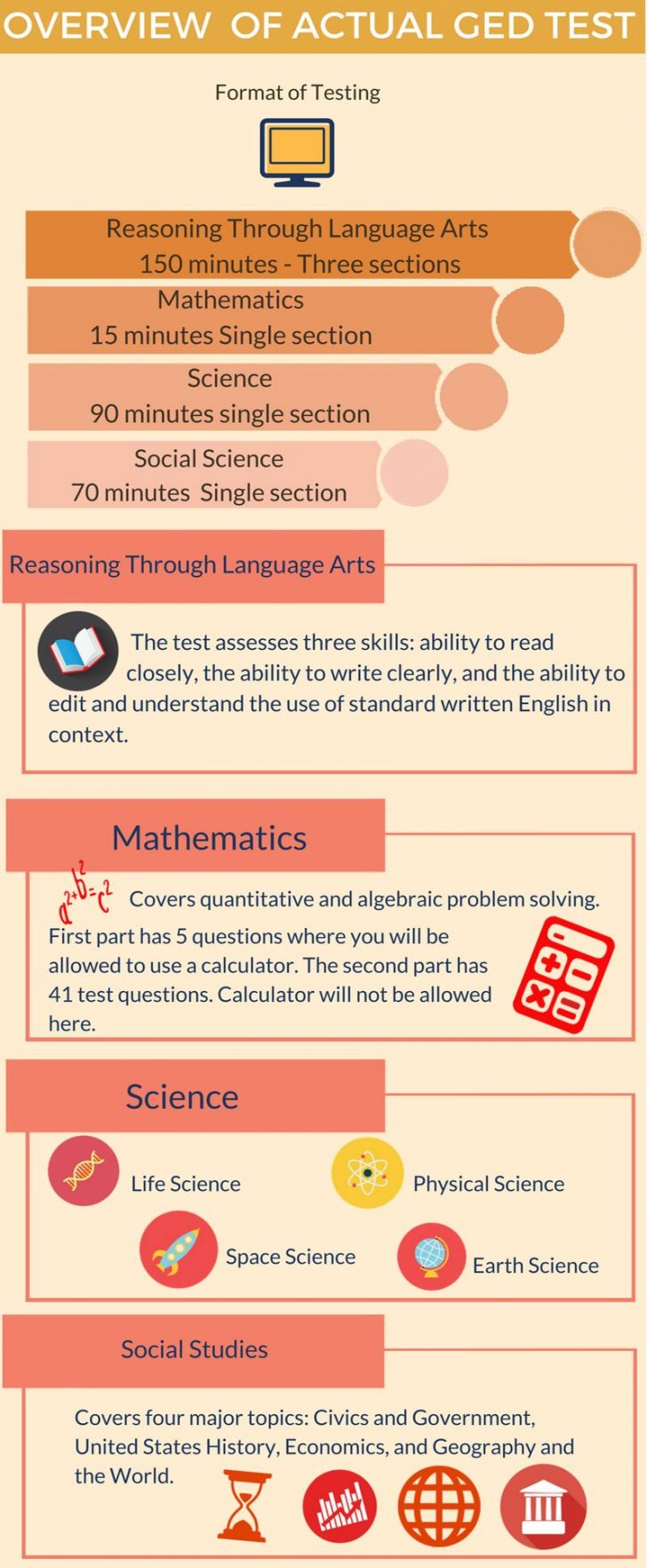 19 Ultimate Steps To Ged Test - 2019 Myged Test Guide [Infographics ...