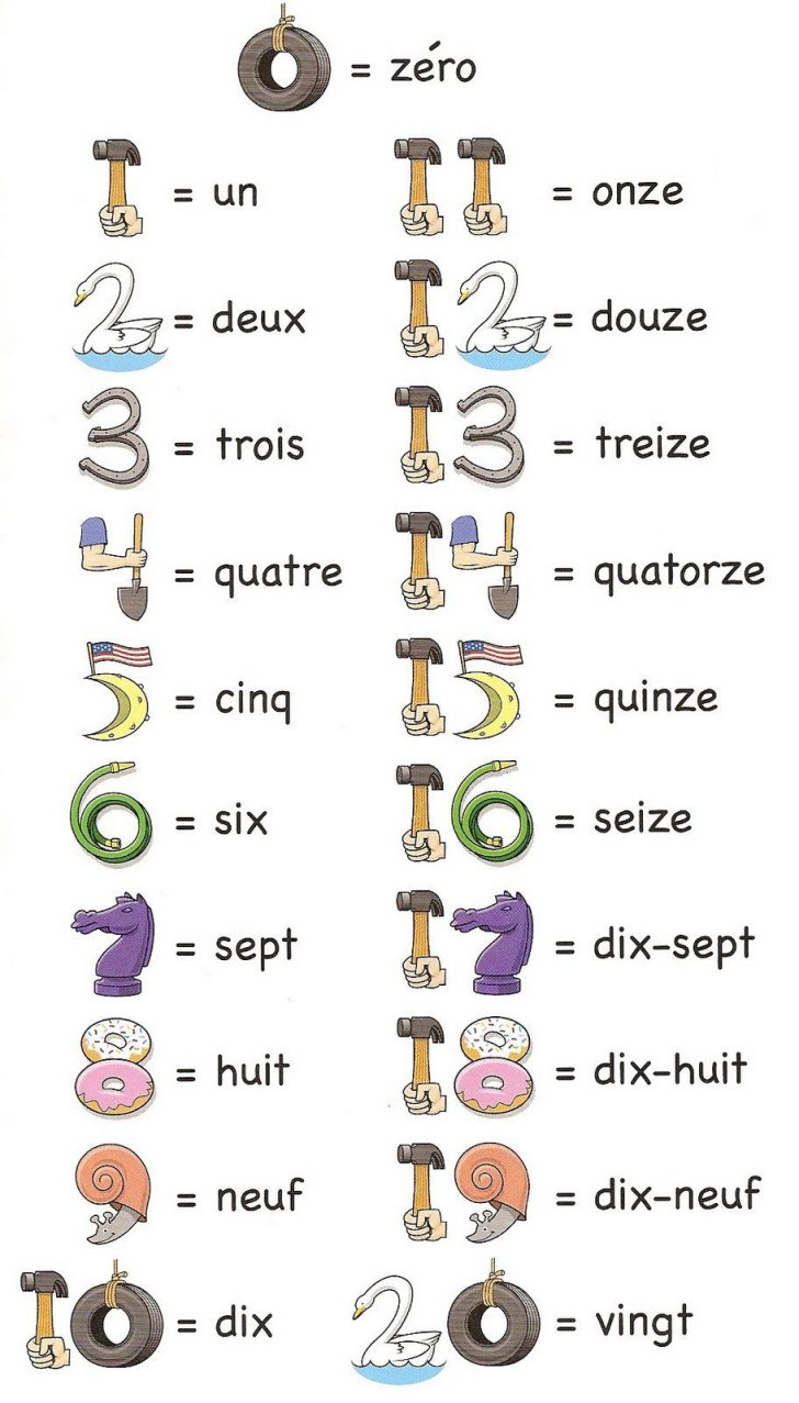 Les Chiffres. French Numbers Infographic To Use In A Lesson Plan ...