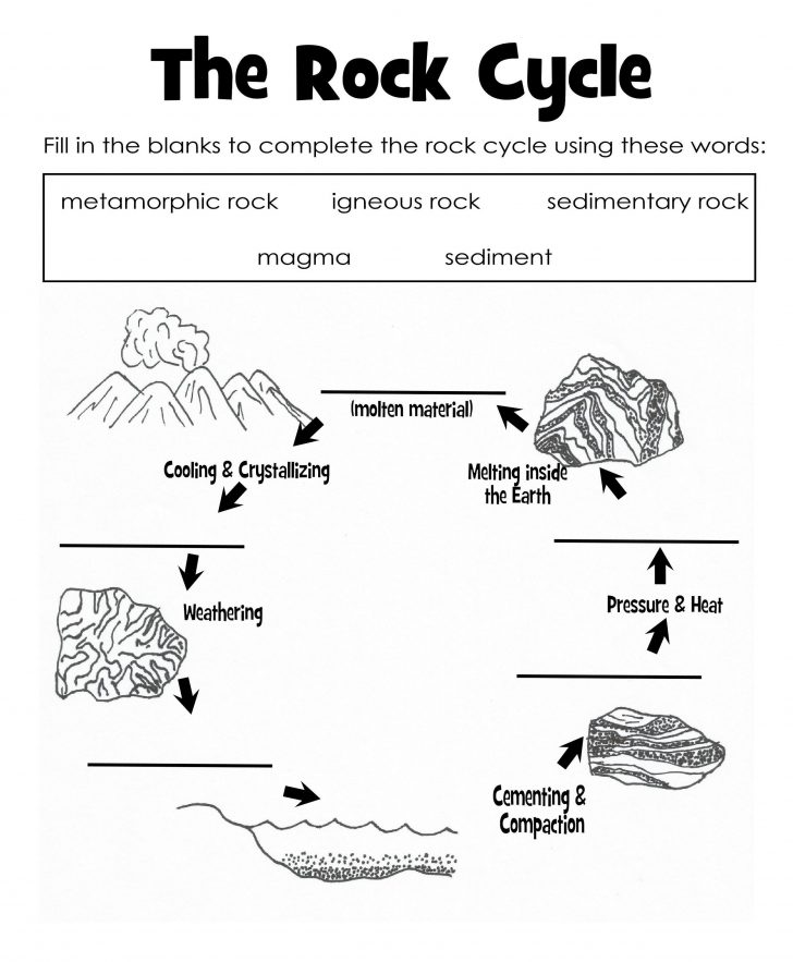 The Rock Cycle Diagram Worksheet Label | Science Printable For Kids ...