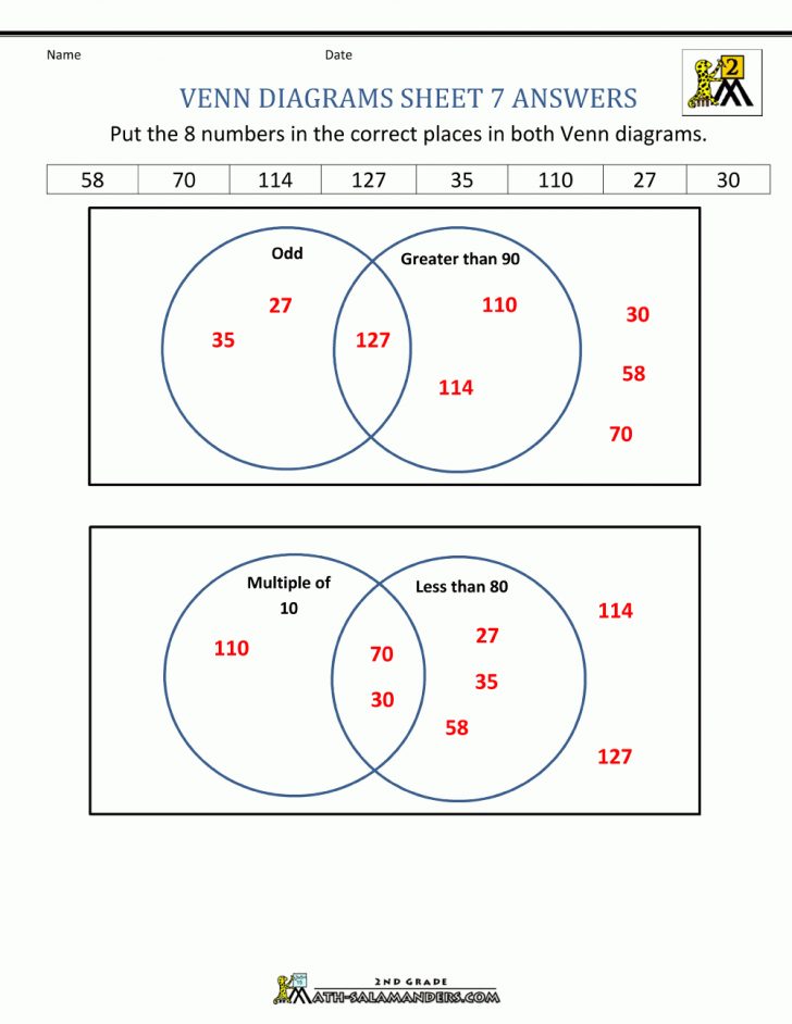 Venn Diagram Worksheets | Free Printable Venn Diagram Math Worksheets ...