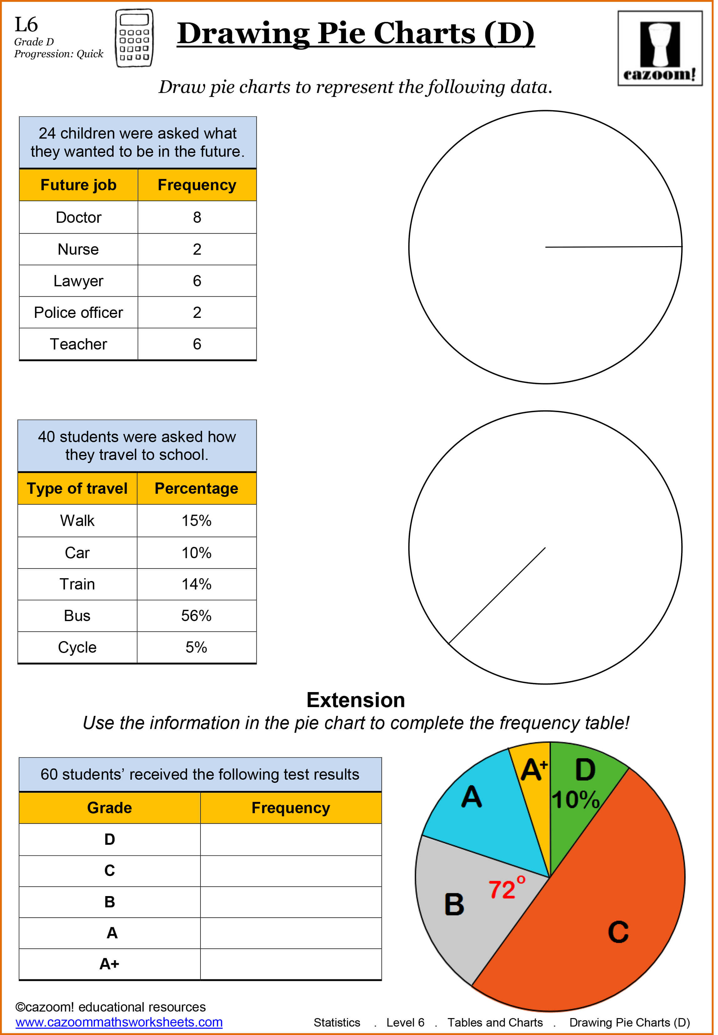 Asp Net Mvc Pie Charts Graphs Charts And Graphs Pie Chart Graph Chart