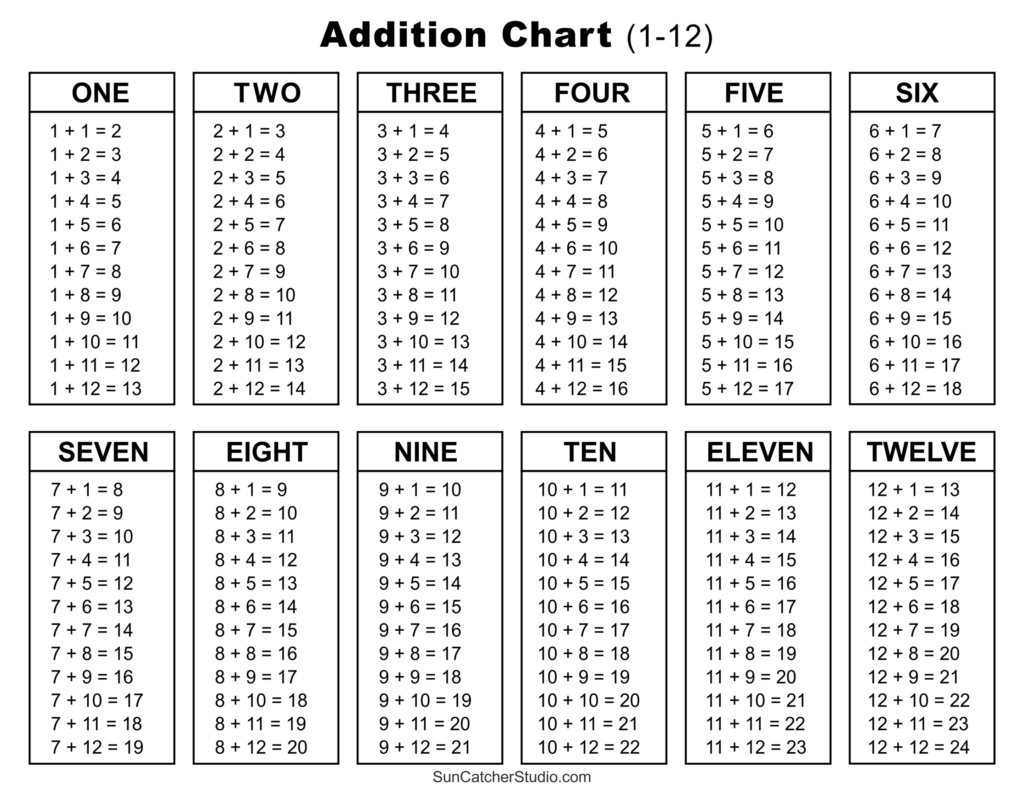 Printable Addition Tables Worksheets - Printable Worksheets
